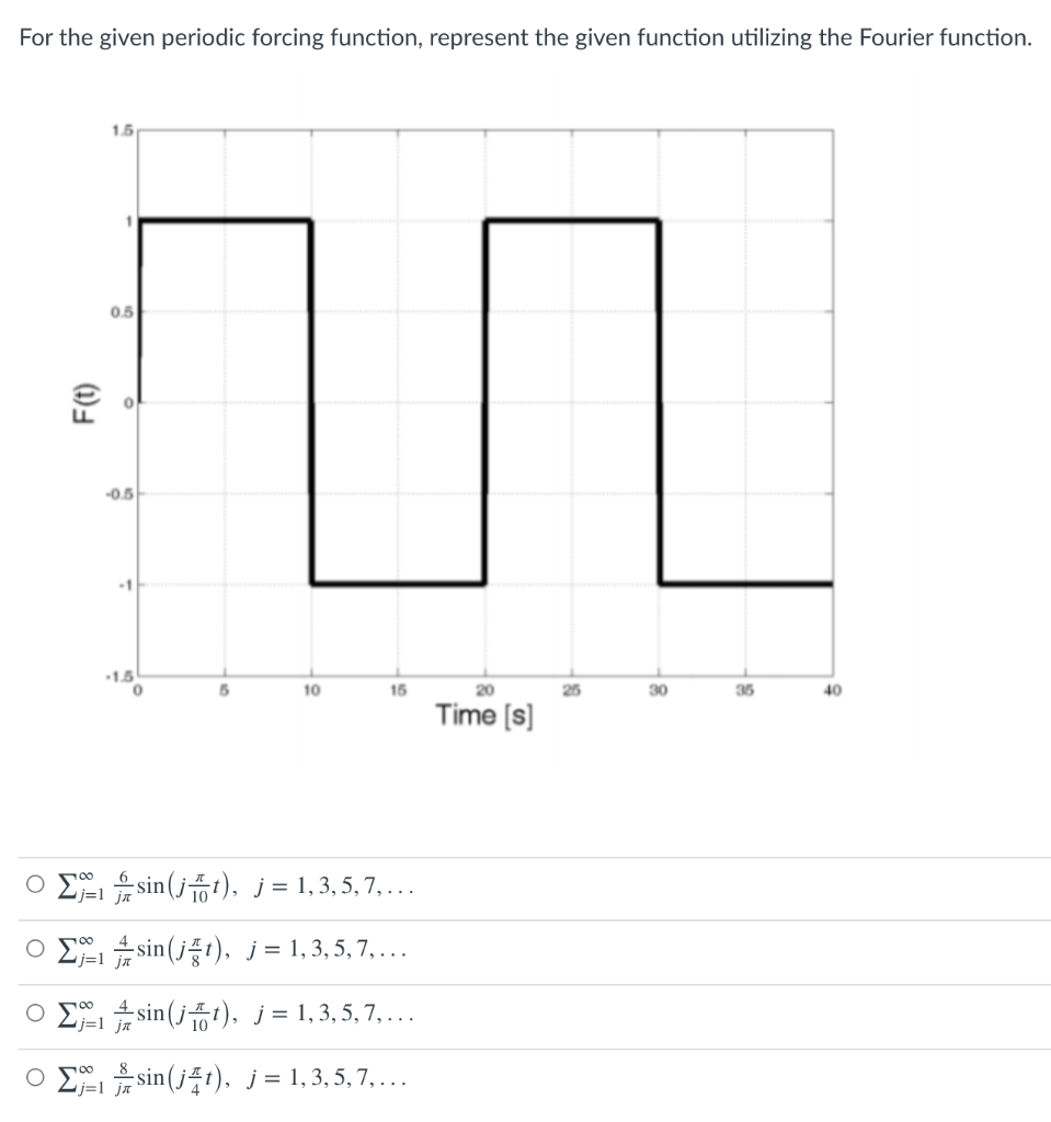 Solved For the given periodic forcing function, represent | Chegg.com