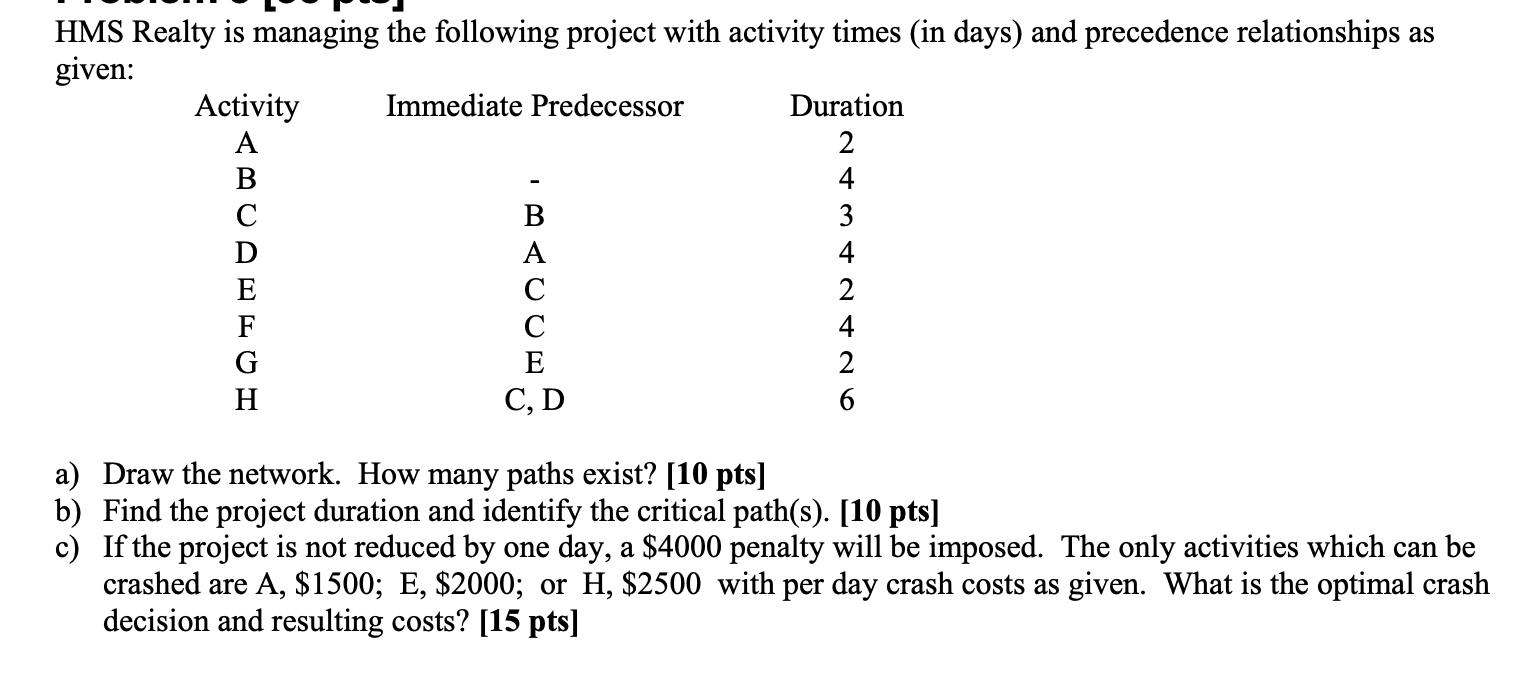Solved HMS Realty is managing the following project with | Chegg.com