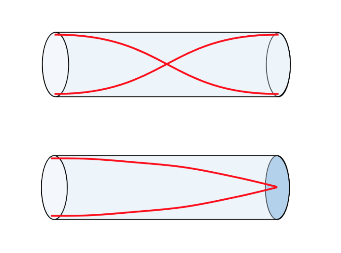 Solved a. Draw a picture of an open-open tube resonating | Chegg.com