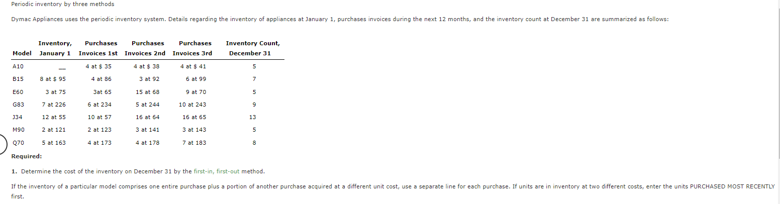 Solved Periodic inventory by three methods | Chegg.com