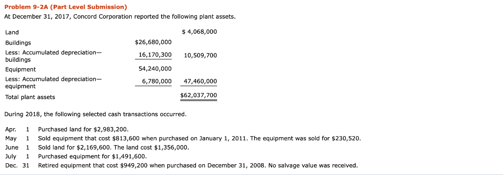 Solved Problem 9-2A (Part Level Submission) At December 31, | Chegg.com