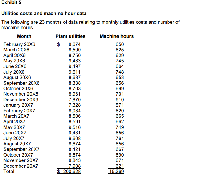 Solved Manufacturing overhead costs analysis (13 marks) a) | Chegg.com