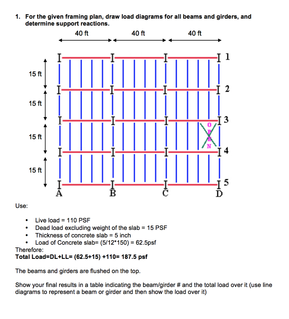 Solved 1. For the given framing plan, draw load diagrams for | Chegg.com