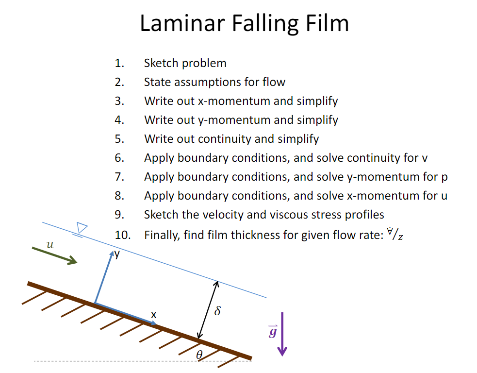 Solved Consider a 2-D laminar falling film as discussed in | Chegg.com