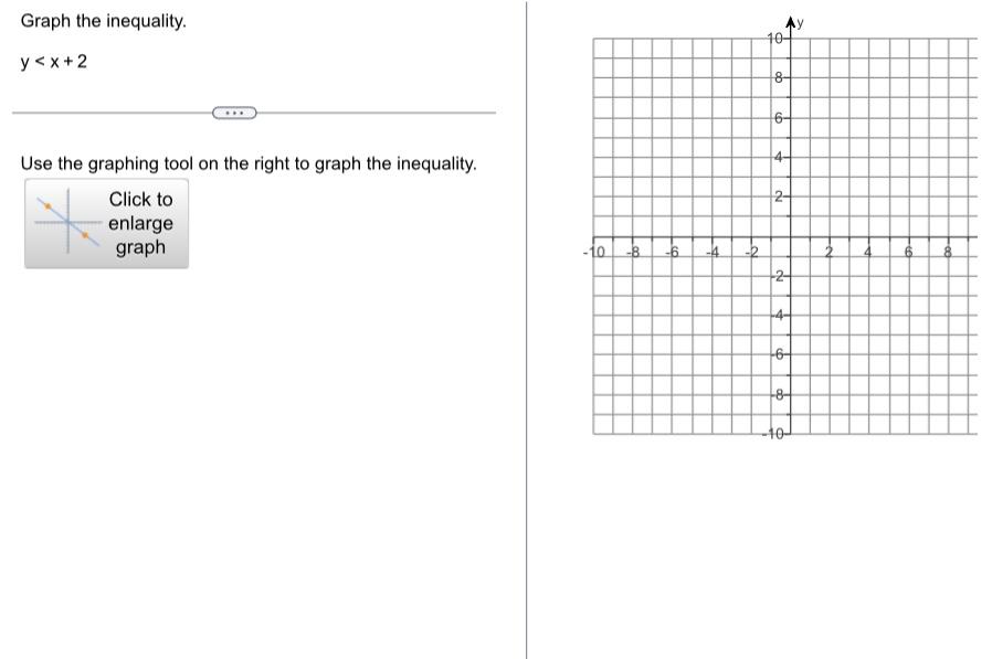 Solved Graph the inequality. y | Chegg.com