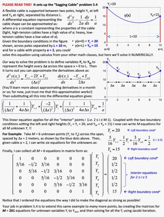 Solved PLEASE READ THIS! It sets up the "Sagging Cable" | Chegg.com