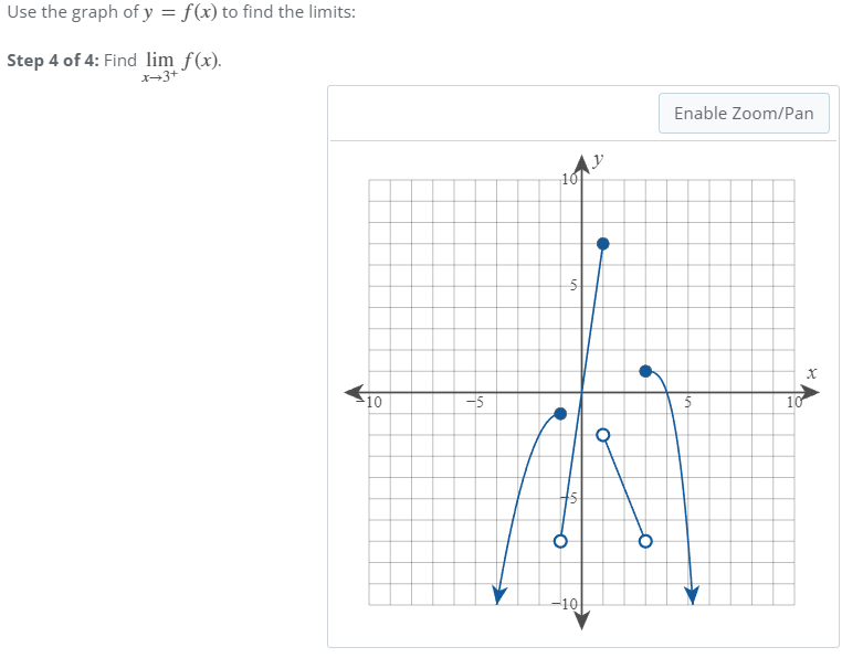 Solved Use the graph of y=f(x) to find the limits: Step 4 of | Chegg.com