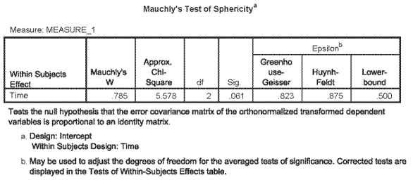 Solved The following results were from a study of three | Chegg.com