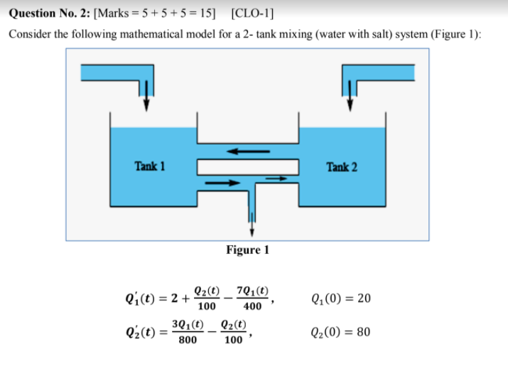 Solved Question No. 2: [Marks = 5 + 5 + 5 = 15] [CLO-1] | Chegg.com