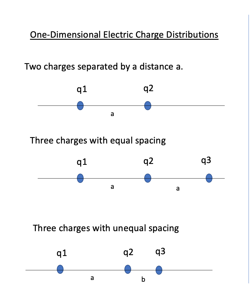 Solved Use this Powerpoint of one-dimensional point | Chegg.com