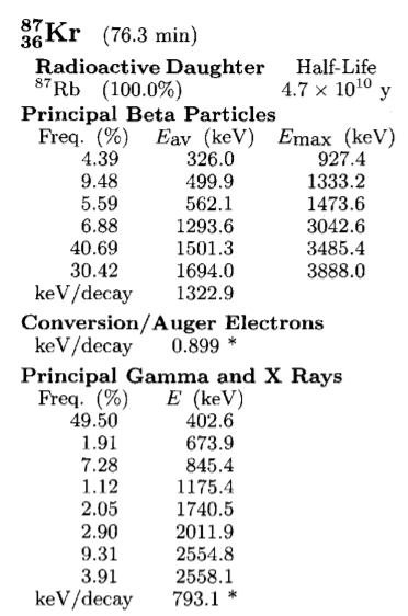 Solved Draw the radioactive decay diagram for the following | Chegg.com