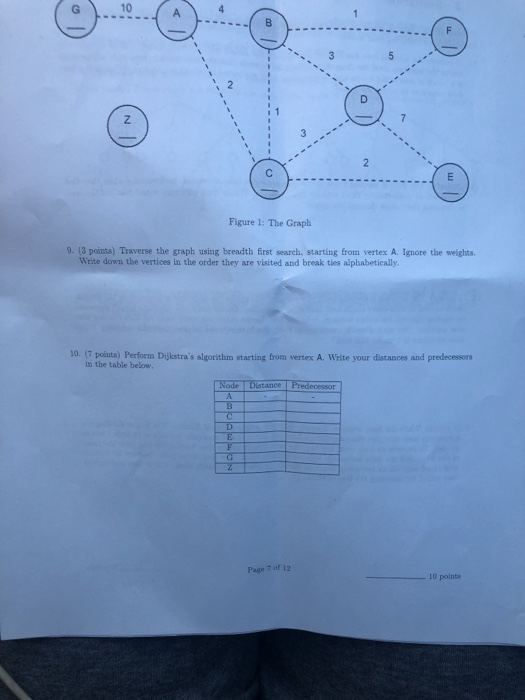 Solved 10 2 Figure 1: The Graph 9. (3 points) Traverse the | Chegg.com