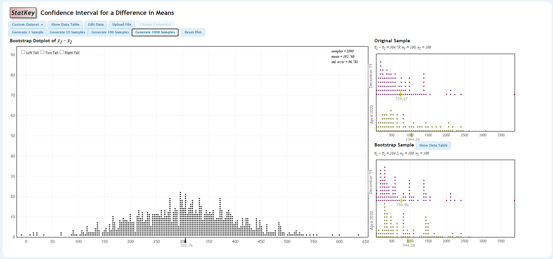 Solved 5. Approximate the randomization distribution to a | Chegg.com