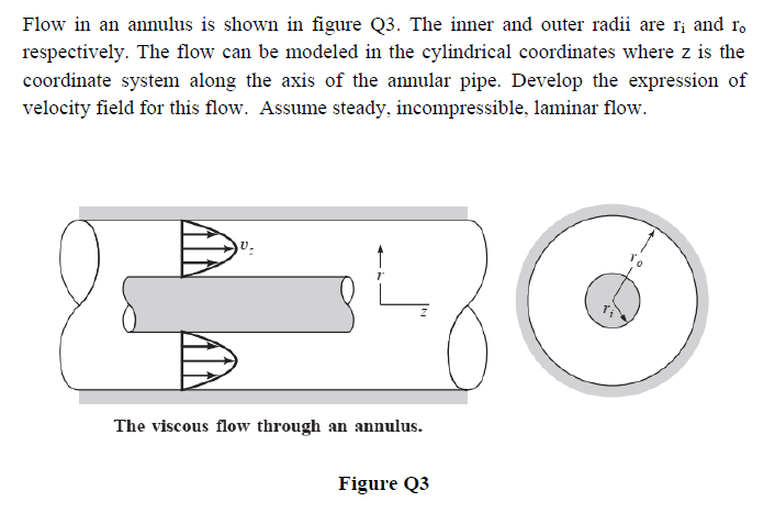 Solved Flow in an annulus is shown in figure Q3. The inner | Chegg.com