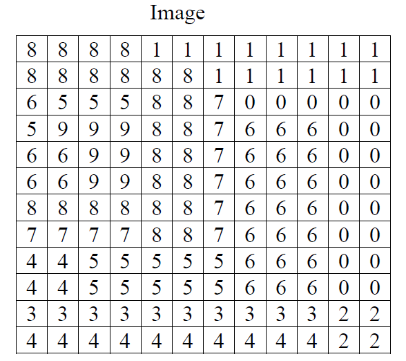 Solved Perform segmentation on the following image using the | Chegg.com