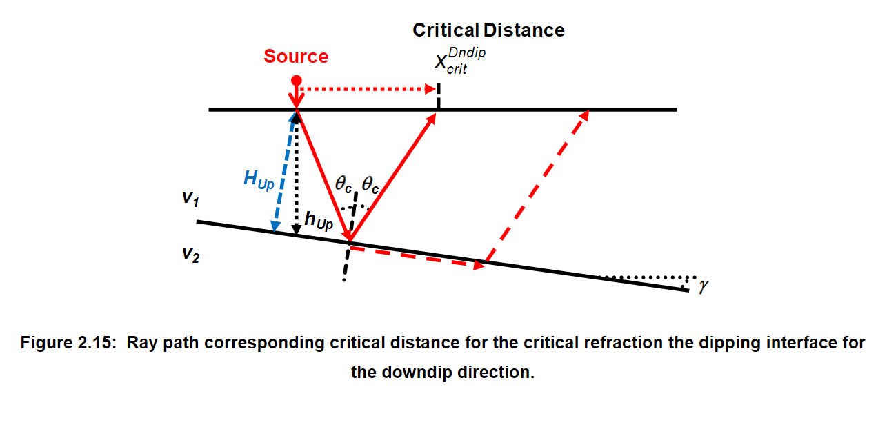 Source Critical Distance Dndip Xcrit Hup 06.0% V1 nup | Chegg.com