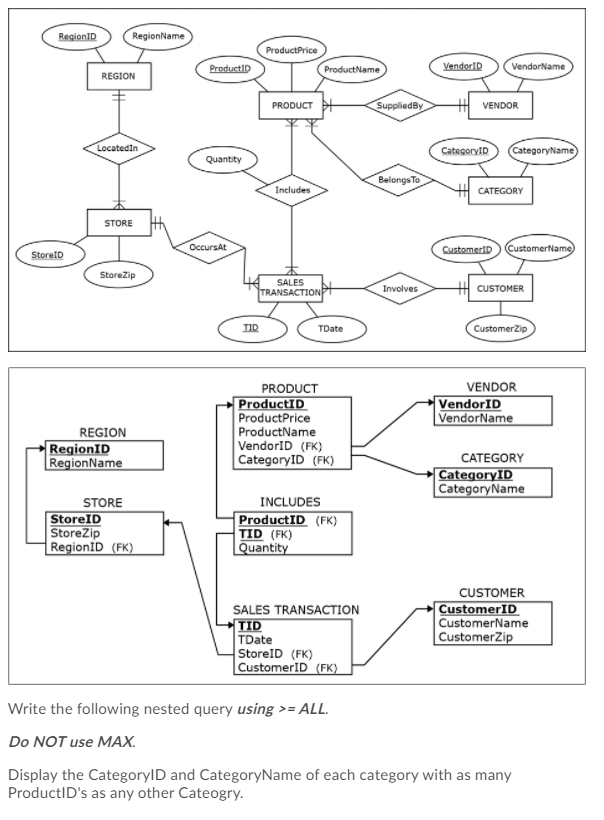 Solved Write The Following Nested Query Using All Do Not