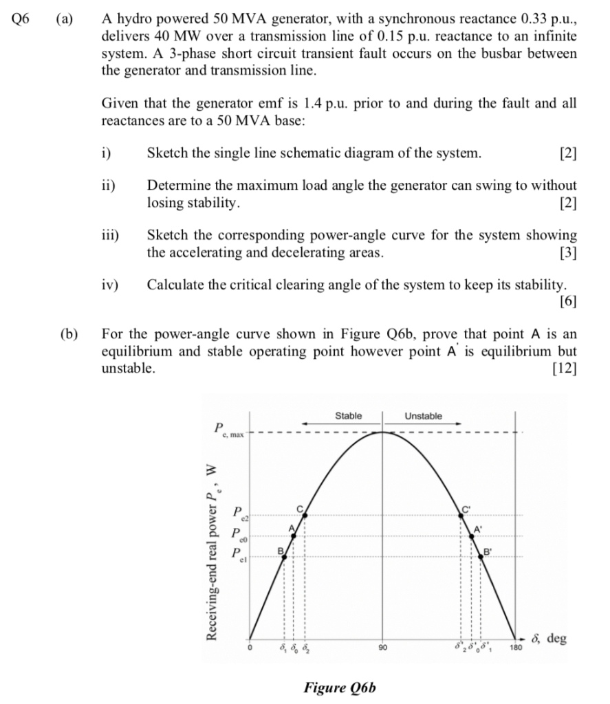 Solved A hydro powered 50 MVA generator, with a synchronous | Chegg.com