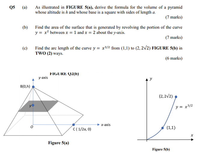Solved Q5 (a) (b) As illustrated in FIGURE 5(a), derive the | Chegg.com