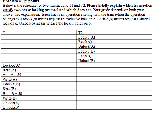Solved Problem b: 5 points Below is the schedule for two | Chegg.com