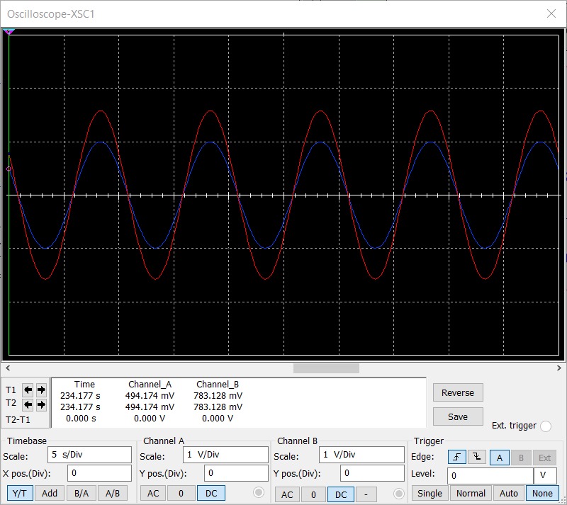 Oscilloscope-XSC1 Oscilloscope-XSC2 Rode | Chegg.com
