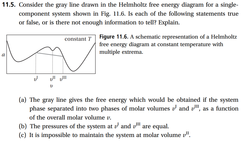 Solved 1.5. Consider the gray line drawn in the Helmholtz | Chegg.com