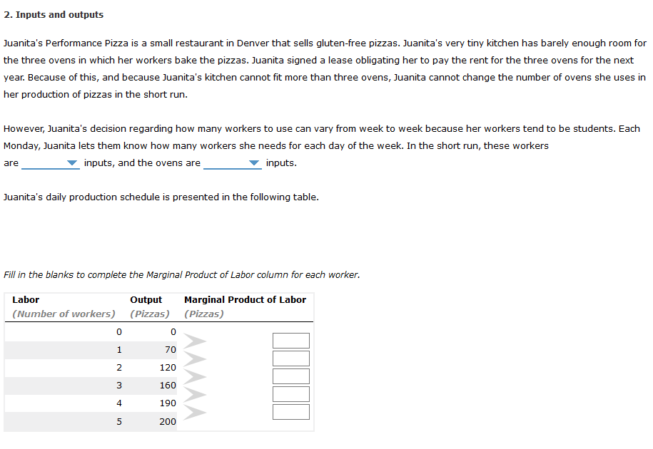 Solved 2. Inputs and outputs Juanita's Performance Pizza is | Chegg.com