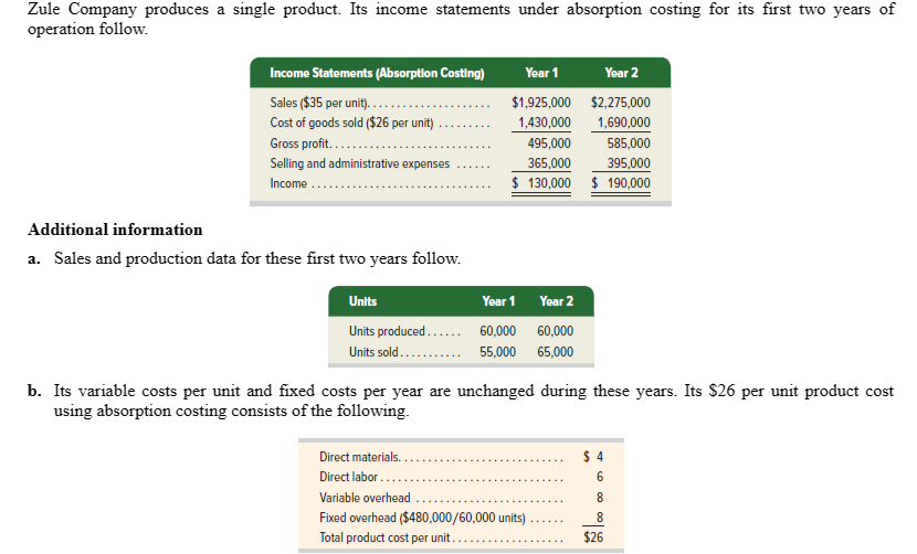 Solved Zule Company produces a single product. Its income | Chegg.com
