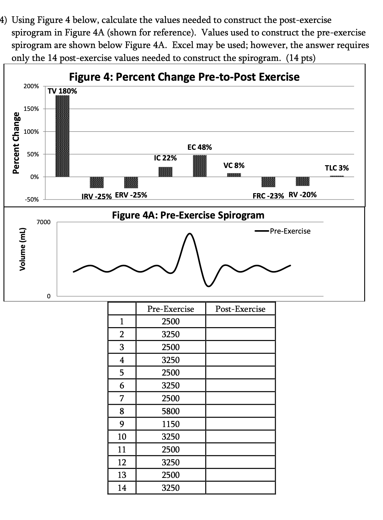 Solved What are the exact values in the post exercise with | Chegg.com