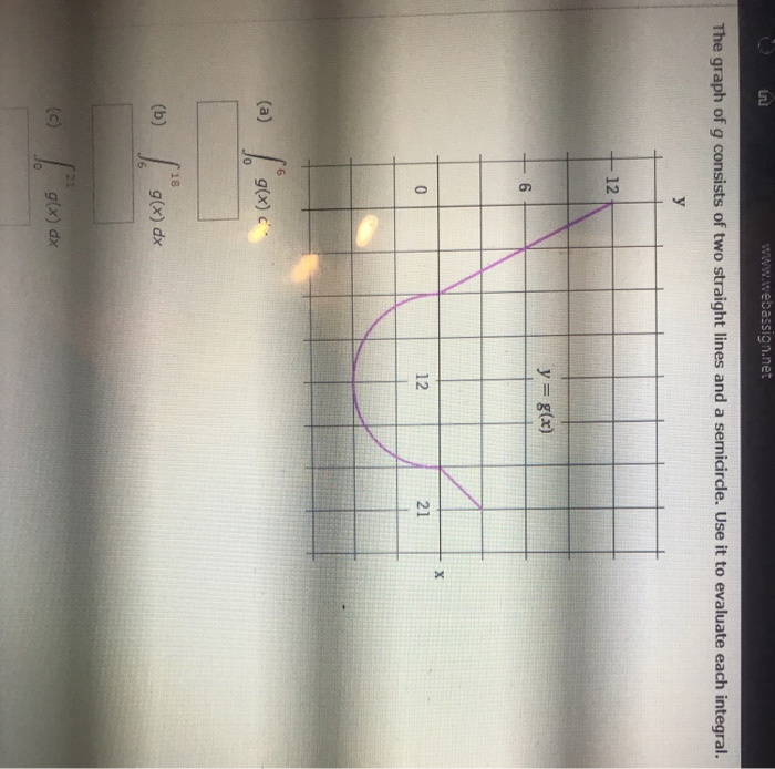 Solved www.webassicn.net 9 The graph of g consists of two | Chegg.com