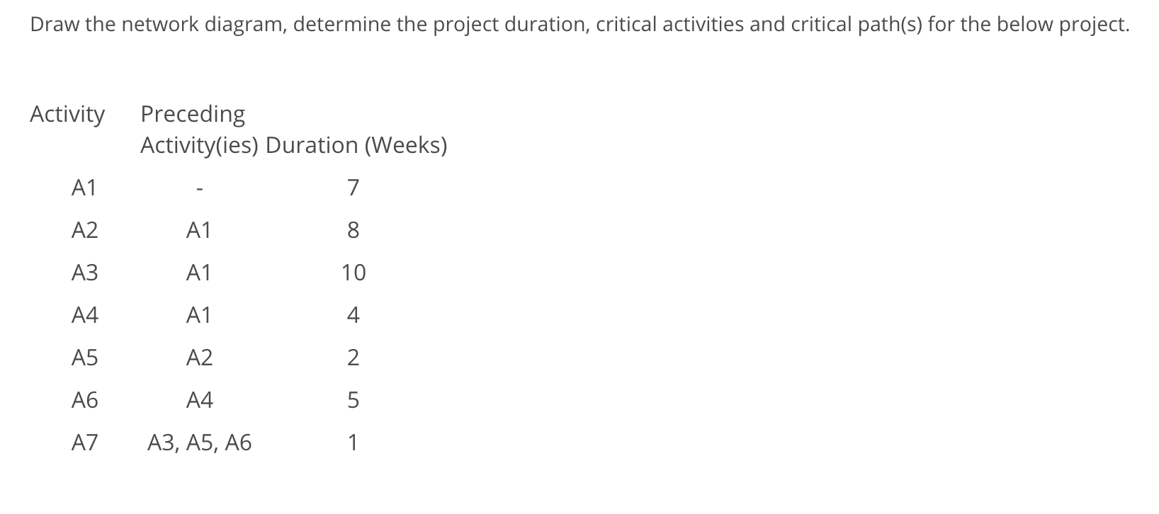 Solved Draw the network diagram, determine the project | Chegg.com