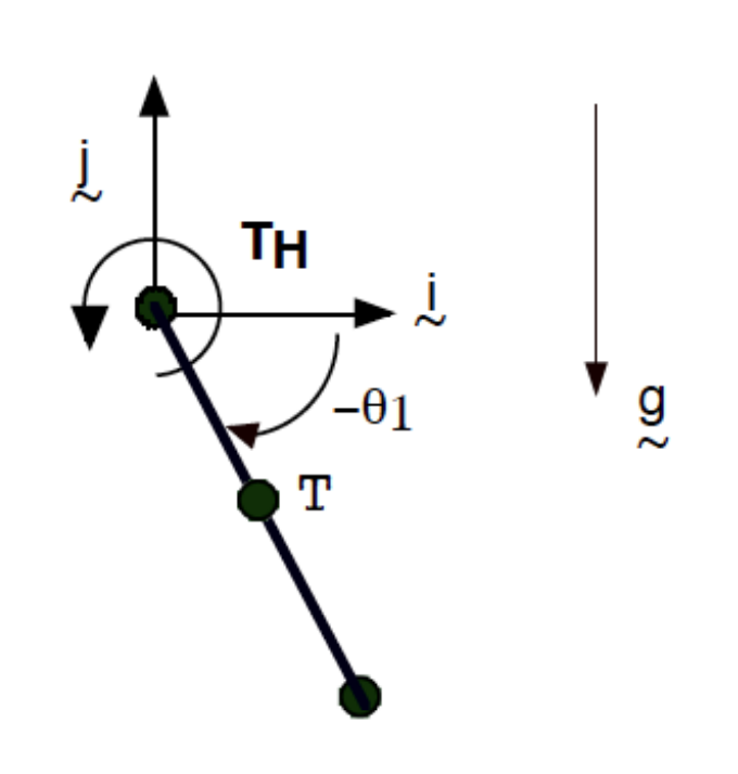 Solved The key geometry, coordinates and forces for the | Chegg.com