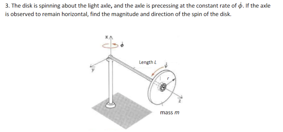 Solved The disk is spinning about the light axle, and the | Chegg.com