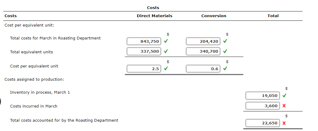Solved \begin{tabular}{l} Costs \\ \hline Cost per | Chegg.com