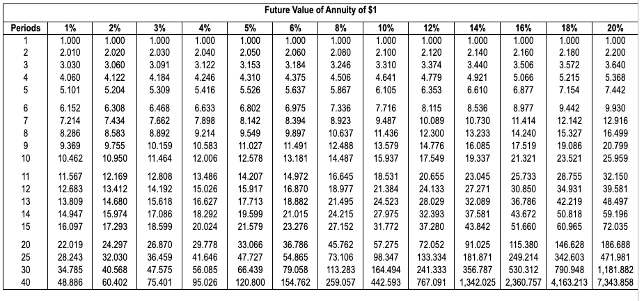 Solved Solve various time value of money scenarios. i (Click | Chegg.com