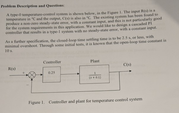 Solved a) Obtain the desired dominant poles of the closed | Chegg.com