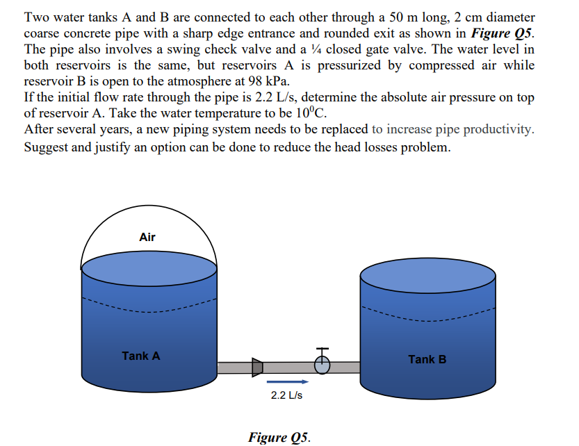 Solved Two water tanks A and B are connected to each other | Chegg.com
