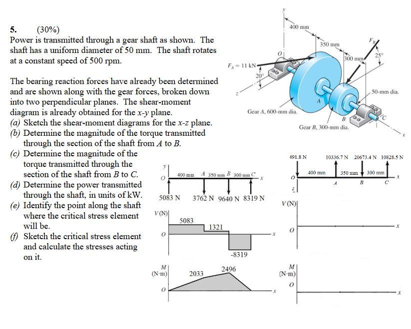 Solved 5. (30%) Power is transmitted through a gear shaft as | Chegg.com