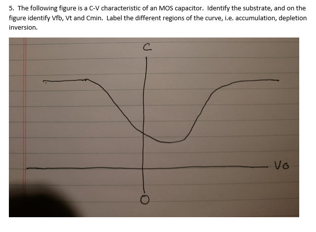 Solved 5. The following figure is a C-V characteristic of an | Chegg.com
