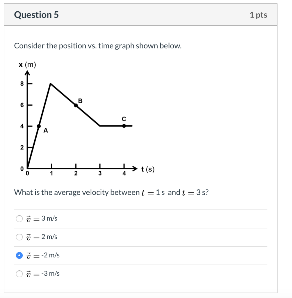 Solved Question 5 1 pts Consider the position vs. time graph | Chegg.com