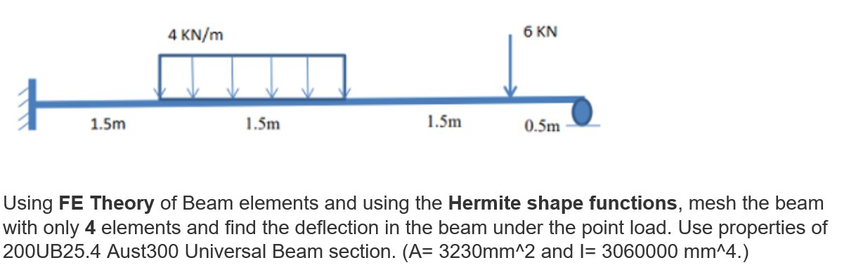 Solved 4 KN/m 6 KN 1.5m 1.5m 1.5m 0.5m Using FE Theory of | Chegg.com