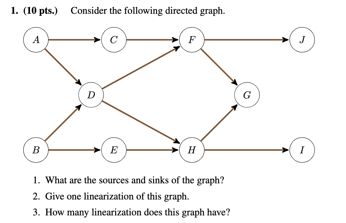 Solved 1. (10 pts.) Consider the following directed graph. A | Chegg.com