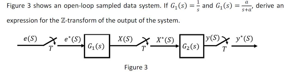 Solved Figure 3 shows an open-loop sampled data system. If | Chegg.com