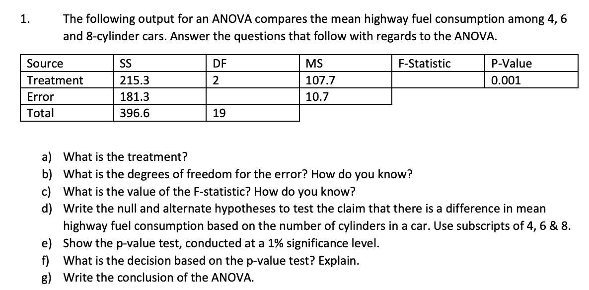 Solved 1. The following output for an ANOVA compares the | Chegg.com
