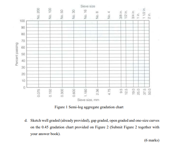 2. Answer these questions on sieve analysis: a. | Chegg.com