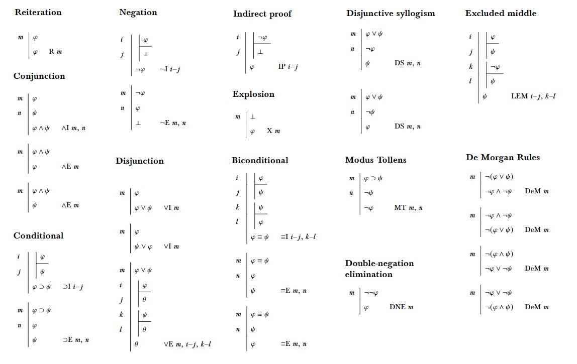 Solved Philosophy Logic TFL Proof Solving proof: p1: ¬L ∨ | Chegg.com