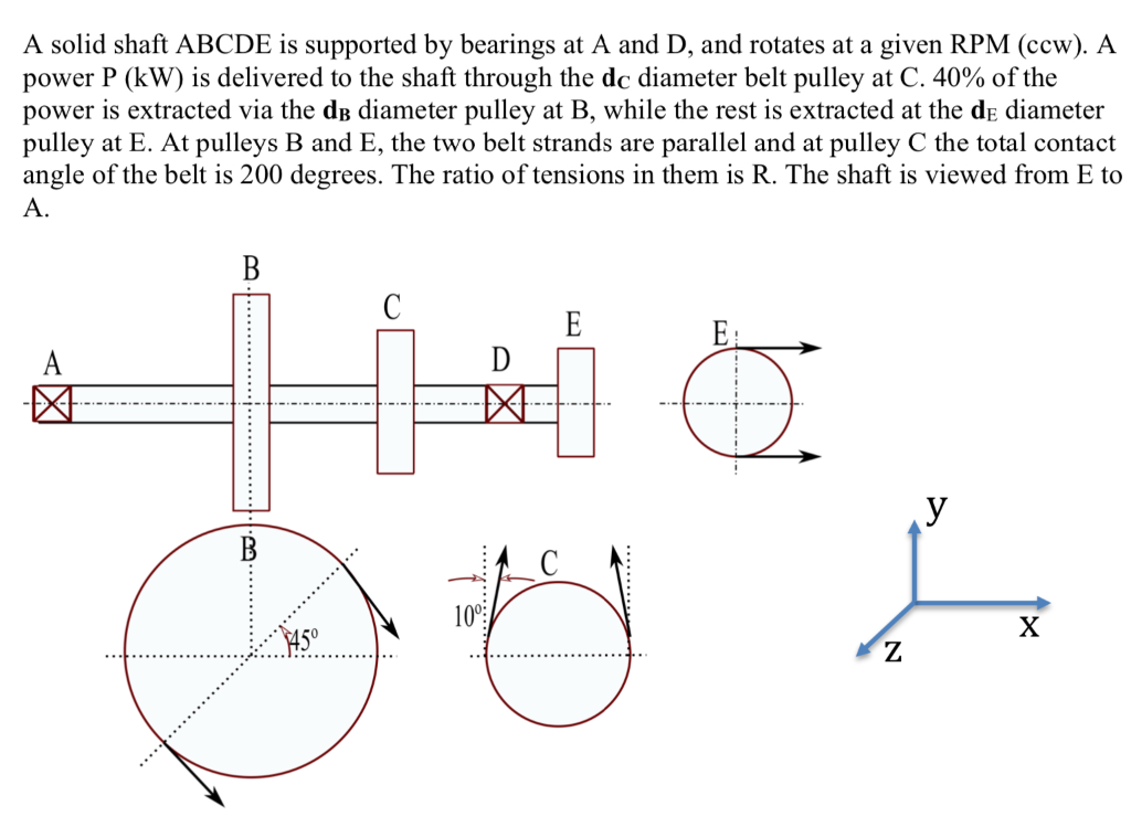 A solid shaft ABCDE is supported by bearings at A and | Chegg.com
