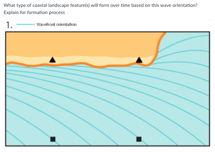 Solved What type of coastal landscape feature(s) will form | Chegg.com
