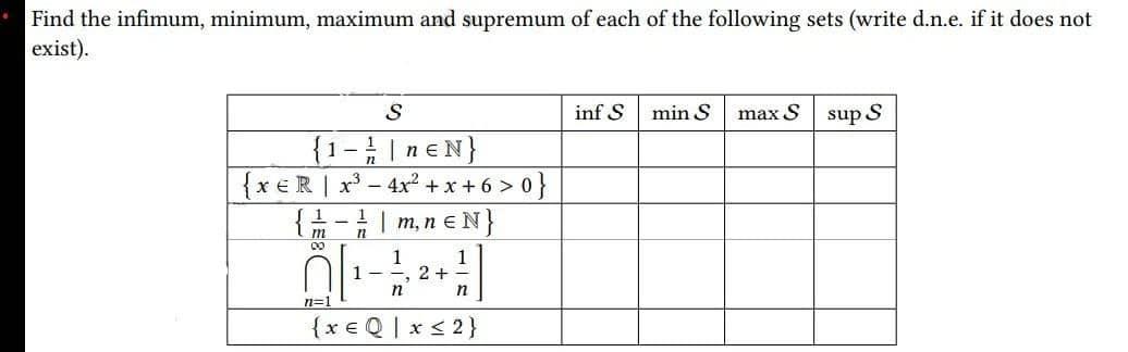Solved Find the infimum, minimum, maximum and supremum of | Chegg.com