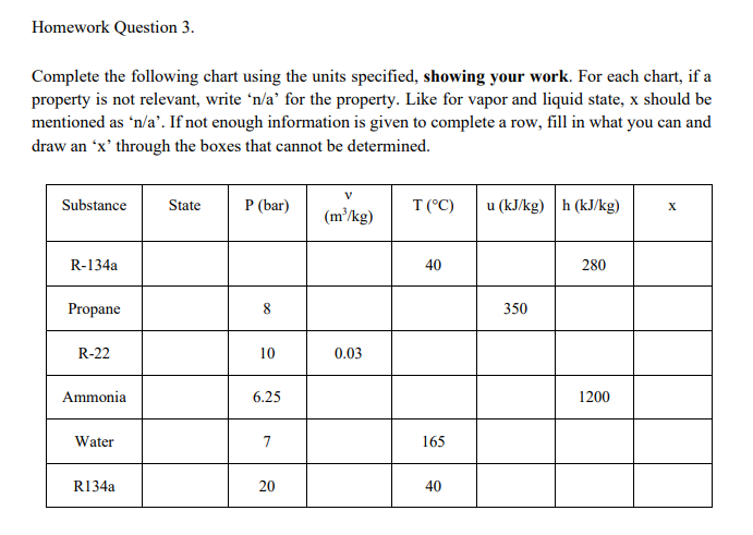 Solved Homework Question 3. Complete the following chart | Chegg.com